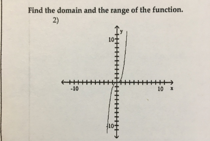 Solved Find the domain and the range of the function. -10 10 | Chegg.com
