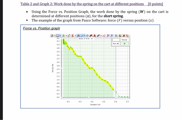 Energy vs. Position graph netic energy Work 30 640 | Chegg.com