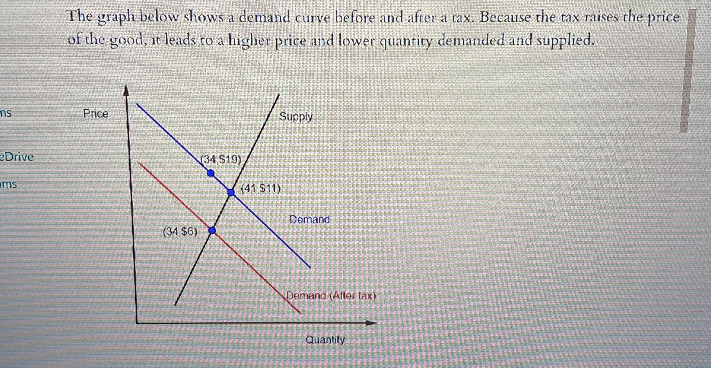 Solved The graph below shows a demand curve before and after | Chegg.com