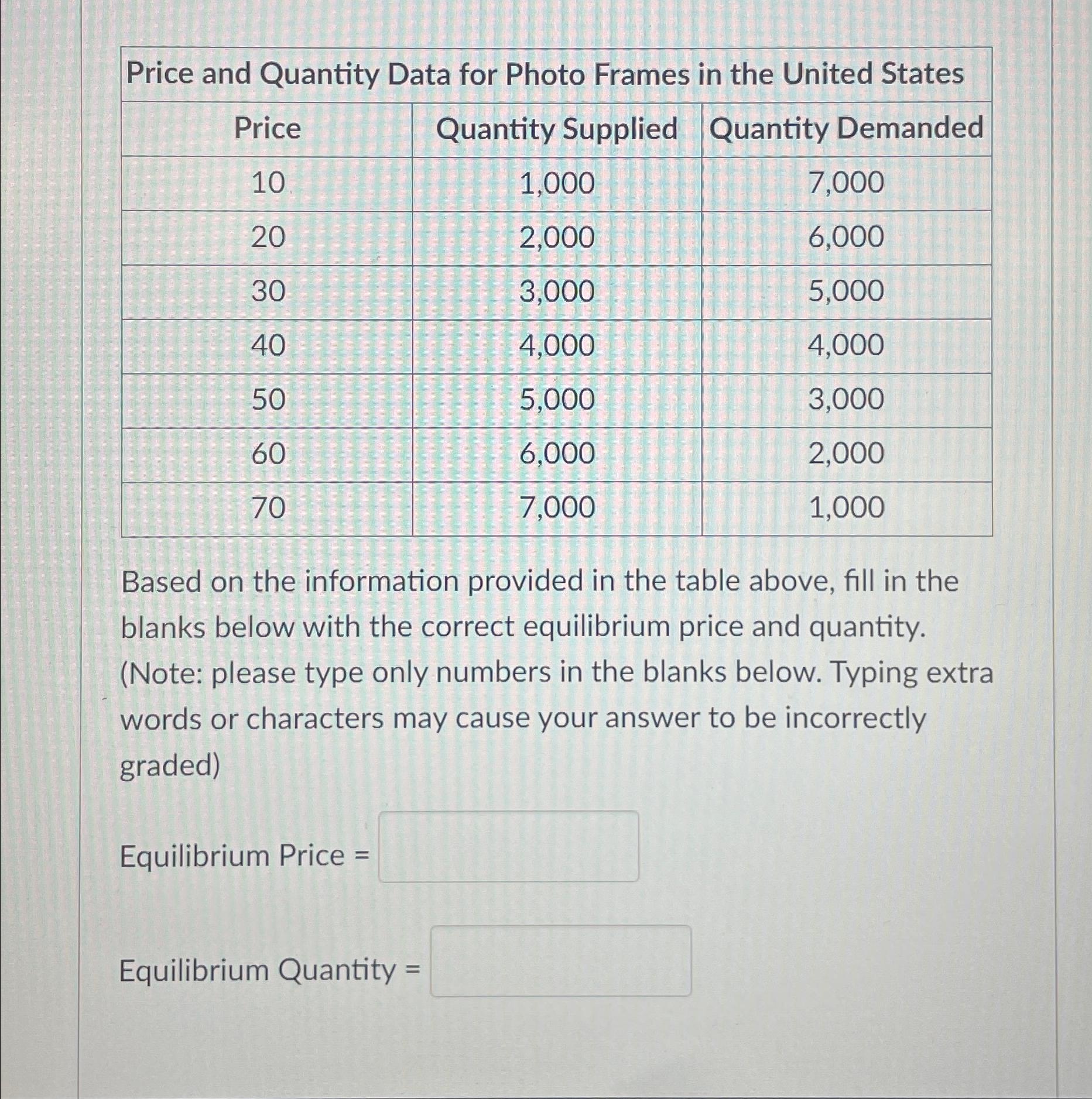 Solved Price and Quantity Data for Photo Frames in the | Chegg.com