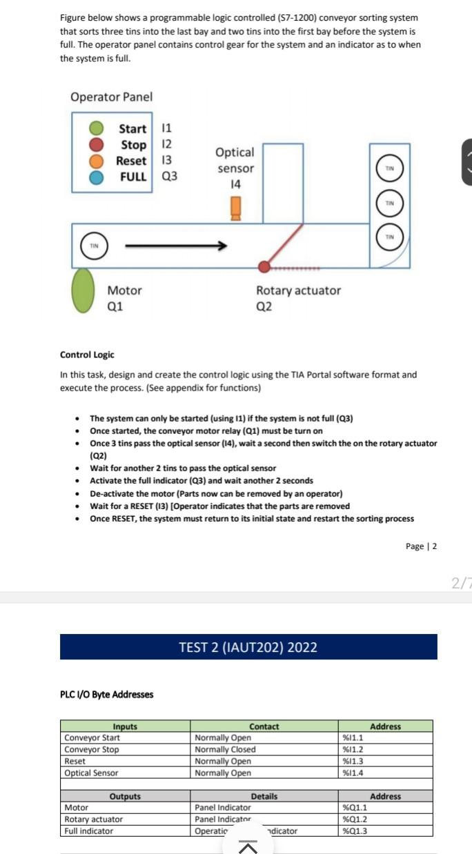 Figure below shows a programmable logic controlled | Chegg.com