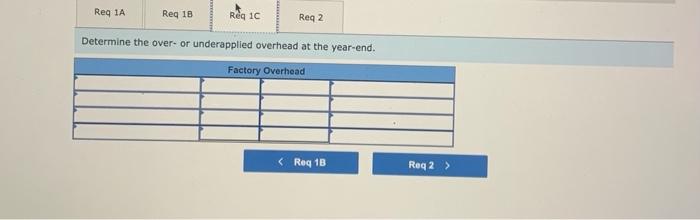 Solved Problem 2-5A (Static) Computing and applying overhead | Chegg.com