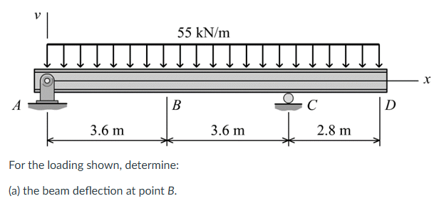 Solved The simply supported beam shown in the figure below | Chegg.com