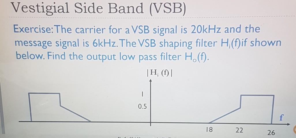 Solved Vestigial Side Band (VSB) Exercise: The carrier for a | Chegg.com
