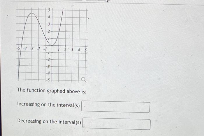 Solved The function graphed above is: Increasing on the | Chegg.com