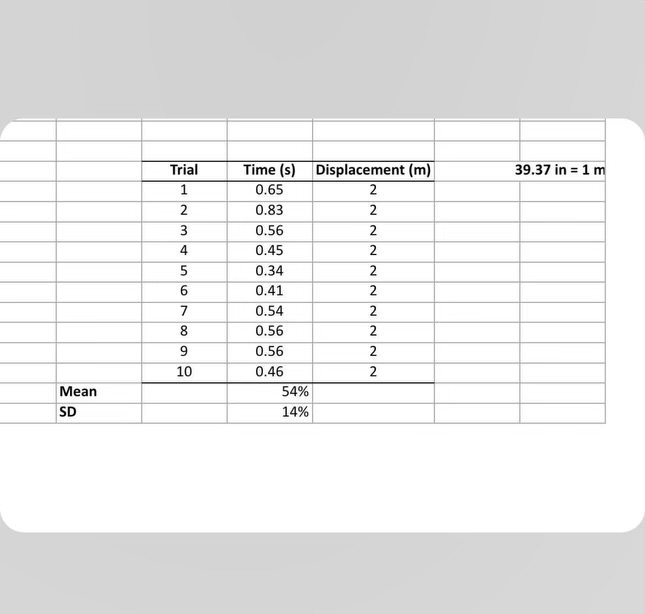 Solved ﻿Find the average velocity using at least two | Chegg.com