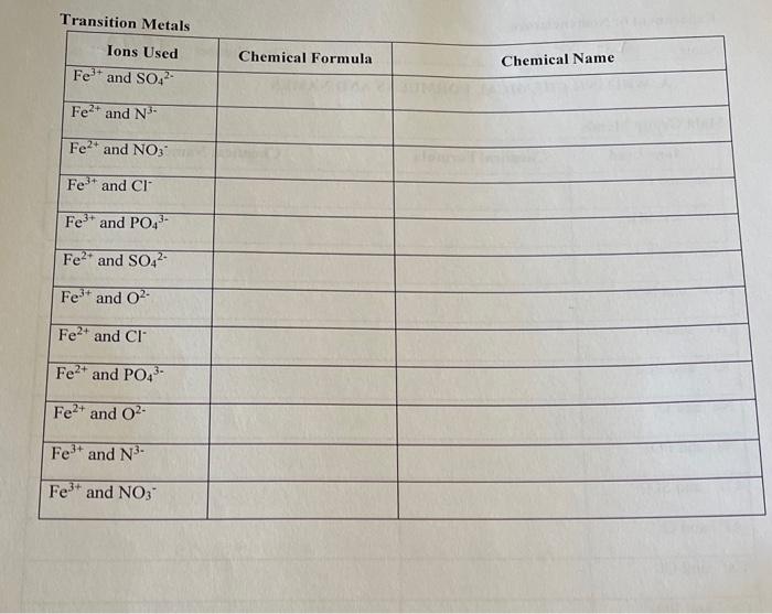 Solved Transition Matal. | Chegg.com