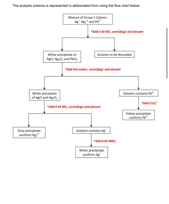 can you please construct a flow chart for the | Chegg.com