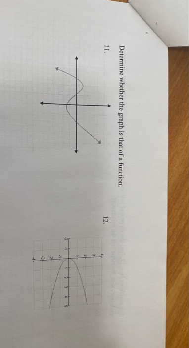 Solved Determine whether the graph is that of a function. | Chegg.com