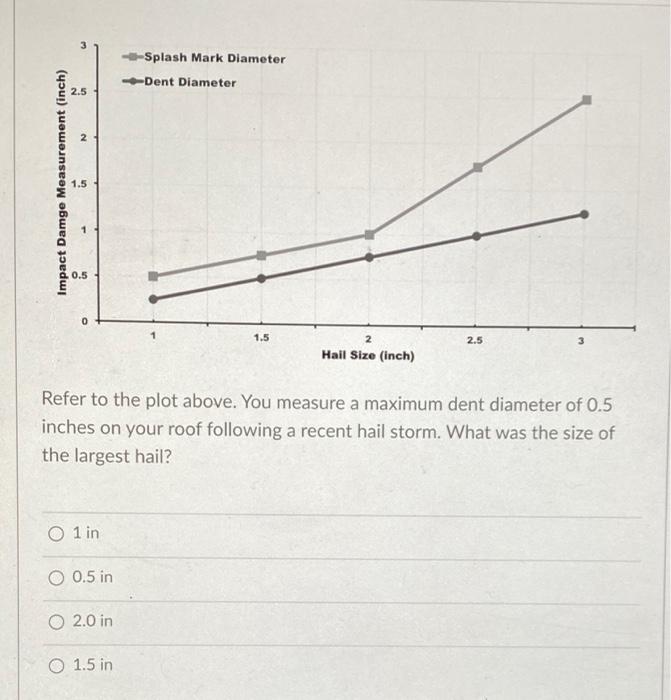 Solved Splash Mark Diameter -Dent Diameter 2.5 2 Impact | Chegg.com