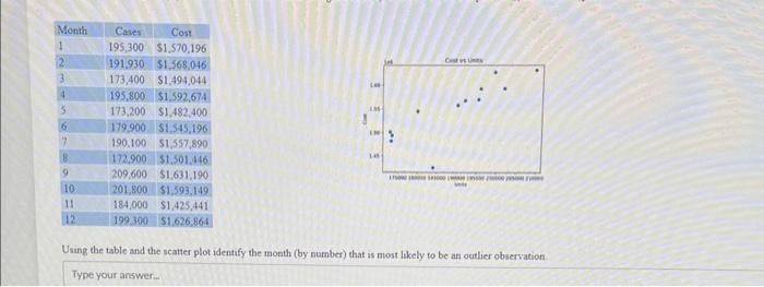 Solved Using the table and the seatter plot identify the | Chegg.com
