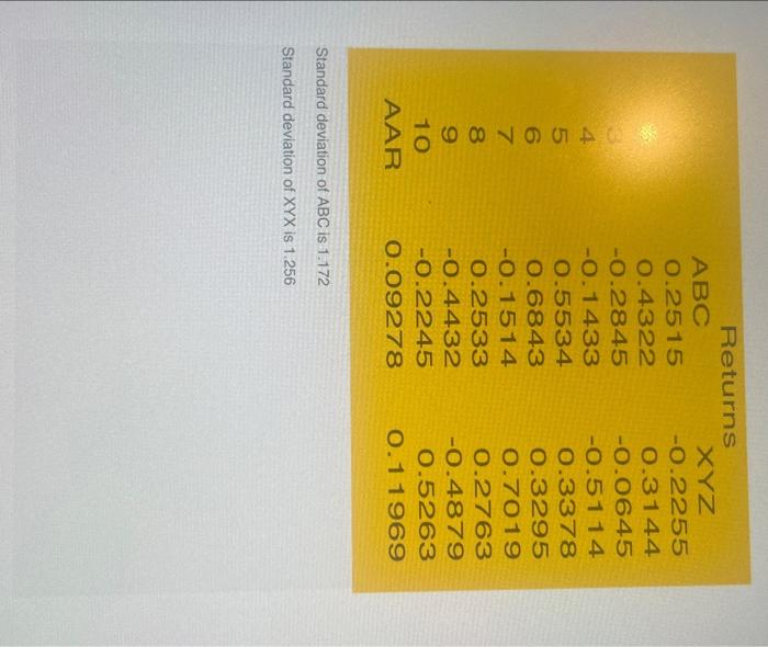 Solved Standard deviation of ABC is 1.172 Standard deviation | Chegg.com