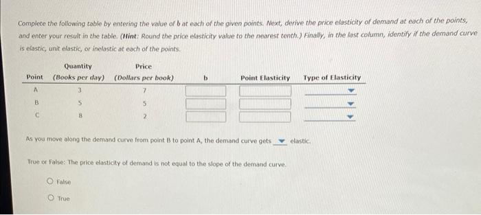 Solved Suppose that a generic linear demand function is | Chegg.com