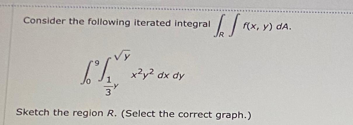 Solved Consider the following iterated integral | Chegg.com