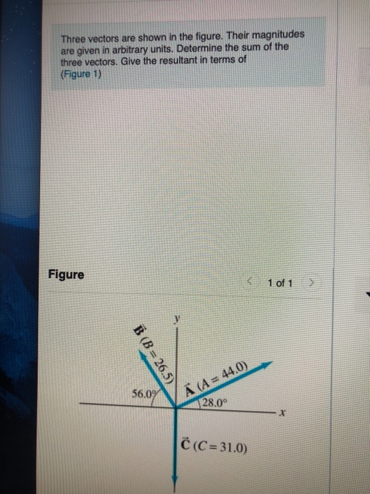 Solved Three vectors are shown in the figure. Their | Chegg.com