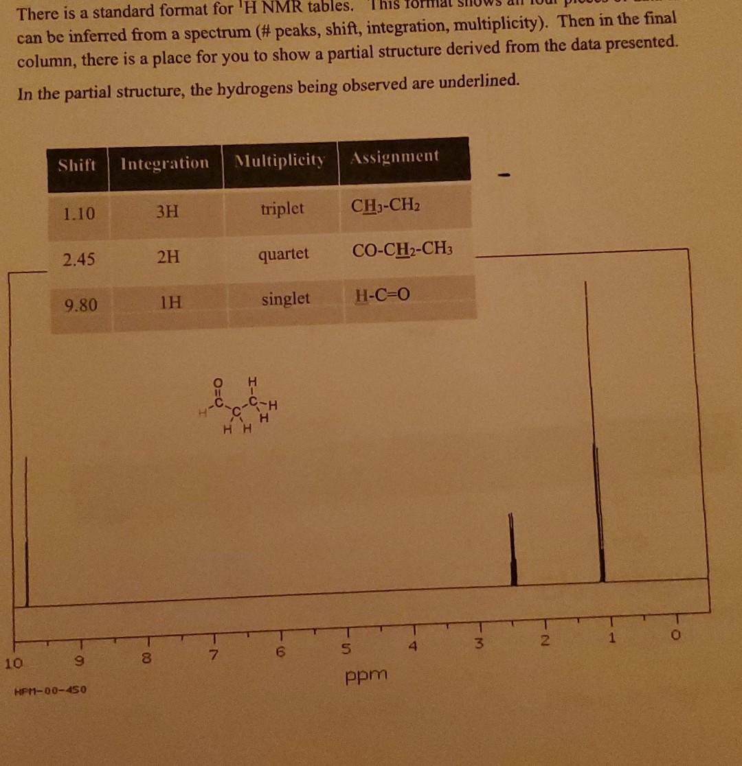 Solved "Then in the final column, there is a place for you | Chegg.com