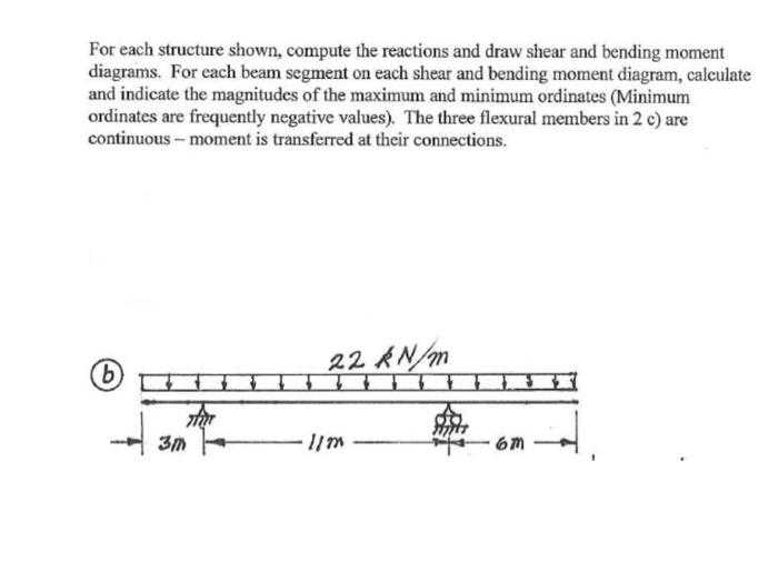 Solved For each structure shown, compute the reactions and | Chegg.com