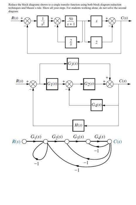 Solved Reduce the block diagrams shown to a single transfer | Chegg.com