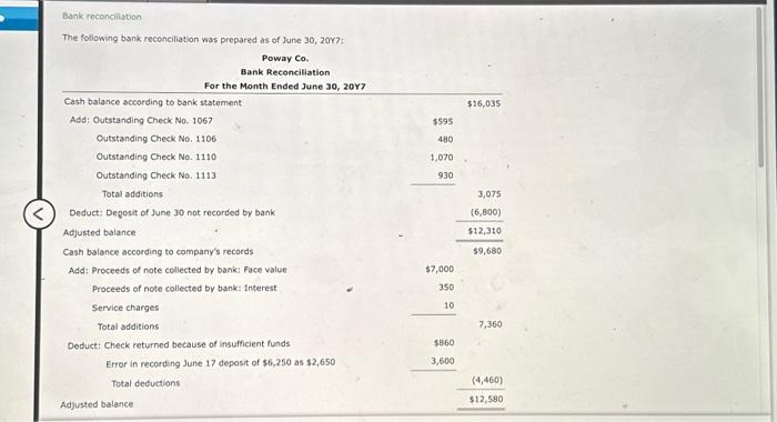 Solved Bank reconcilistion The following bank reconciliation | Chegg.com