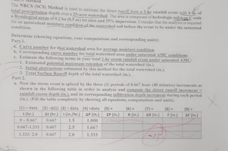 Solved The NRCS (SCS) ﻿Method is used to estimate the direct | Chegg.com