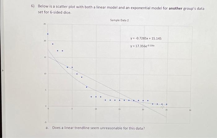 Solved Below is a scatter plot with both a linear model and | Chegg.com