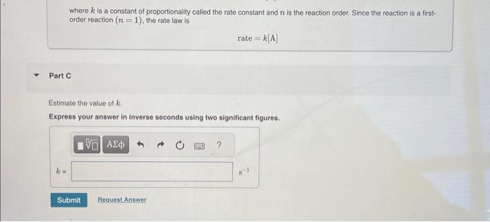 Solved The graph below shows a plot of the rate of a | Chegg.com