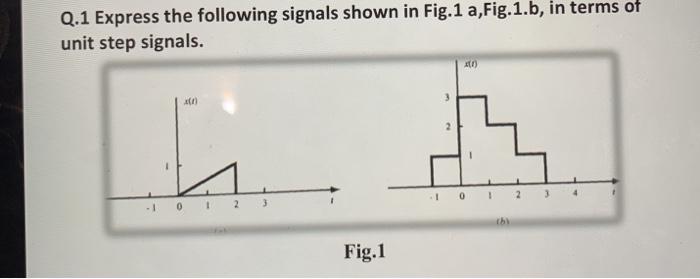 Solved Q.1 Express the following signals shown in Fig. 1 | Chegg.com