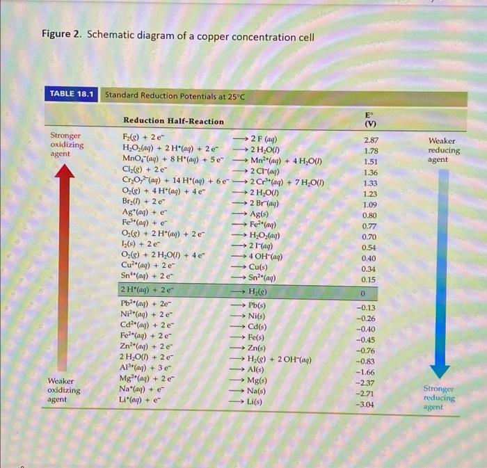 Figure 2. Schematic diagram of a copper concentration | Chegg.com