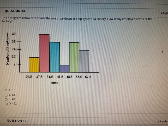 Solved The histogram below represents the age breakdown of | Chegg.com