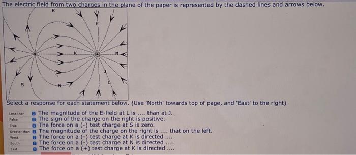 Solved The electric field from two charaes in the olane of | Chegg.com