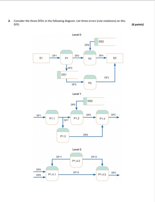 3. Consider the three DFDs in the following diagram. | Chegg.com