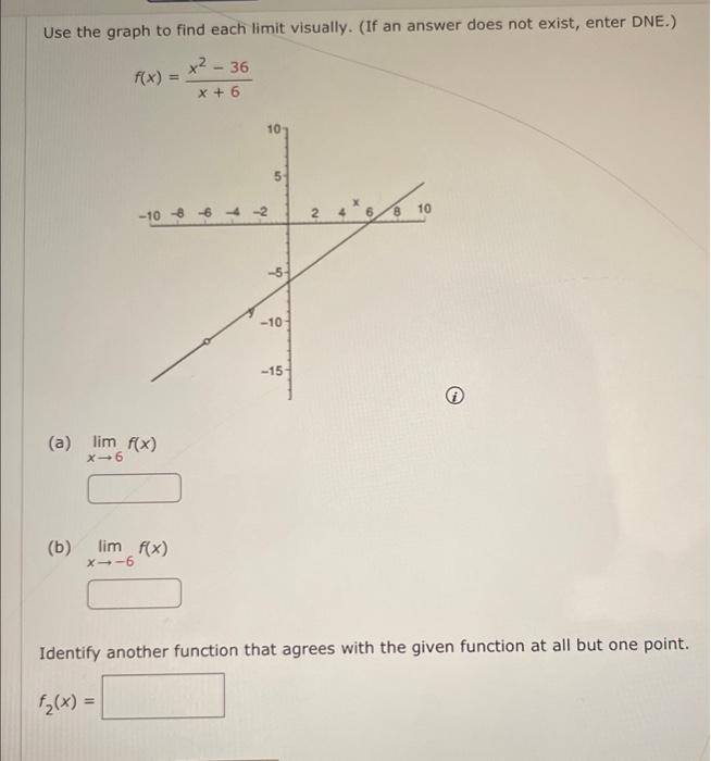 Solved Use the graph to find each limit visually. (If an | Chegg.com