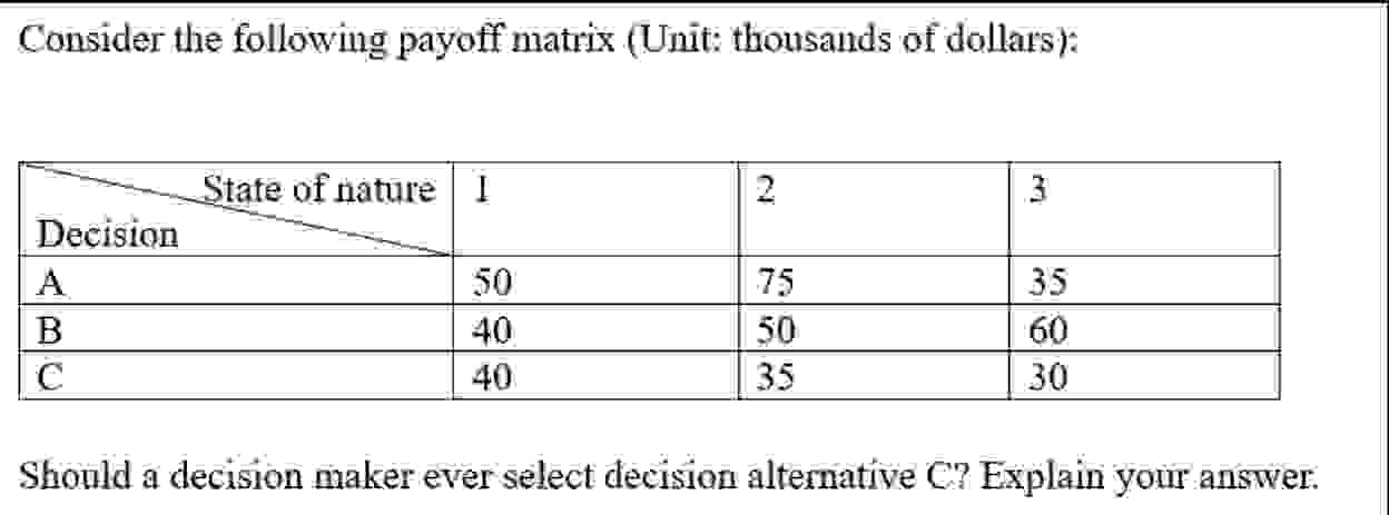 Consider the following payoff matrix (Unit: thousands | Chegg.com