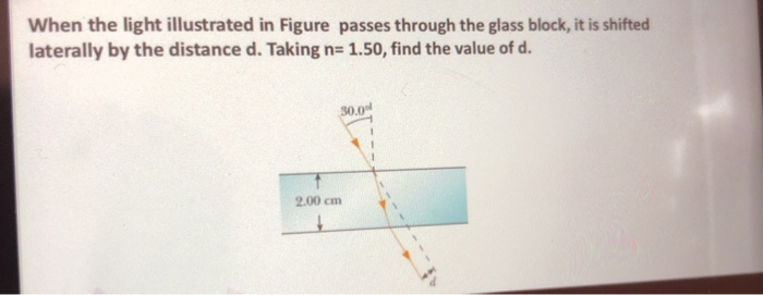 Solved When the light illustrated in Figure passes through | Chegg.com
