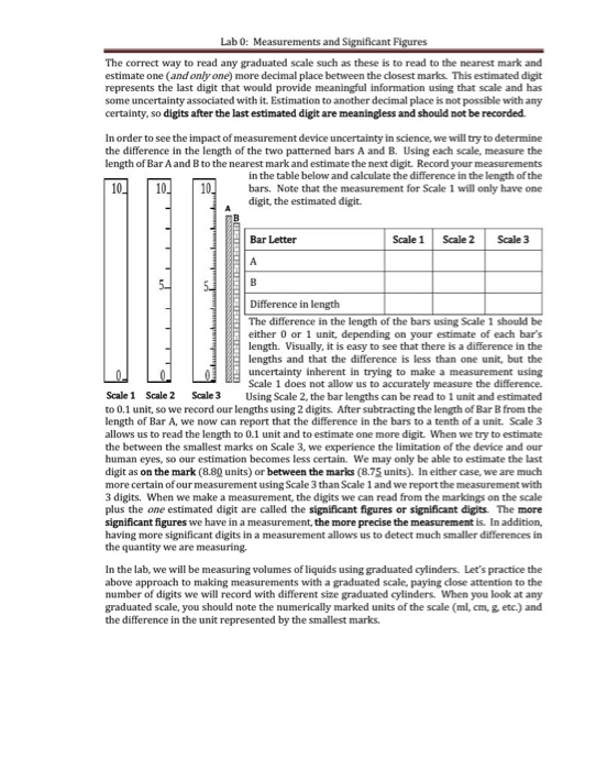 Solved Lab 0: Measurements and Significant Figures The | Chegg.com