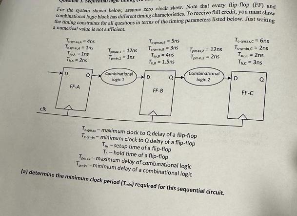 Solved For the system shown below, assume zero clock skew. | Chegg.com
