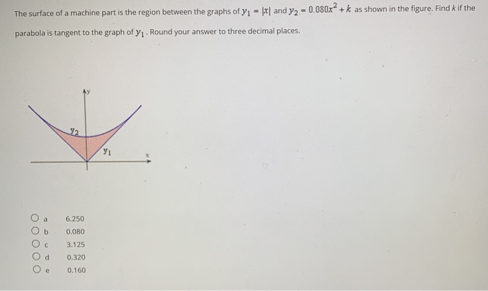 Solved The surface of a machine part is the region between | Chegg.com