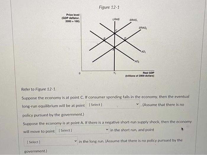 Solved Figure 12-1 Price level (GDP deflator, 2000 = 100) | Chegg.com