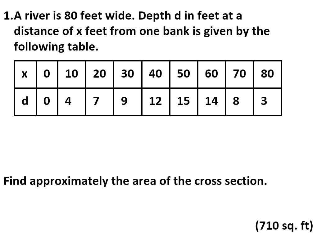 Solved 1. A river is 80 feet wide. Depth d in feet at a | Chegg.com