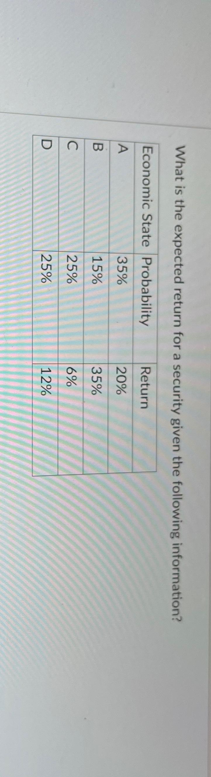Solved What is the expected return for a security given the | Chegg.com