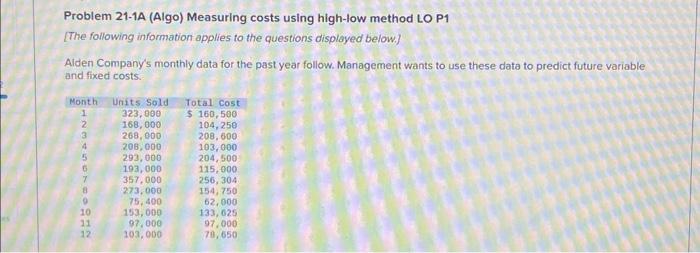 Solved Problem 21-1A (Algo) Measuring costs using high-low | Chegg.com