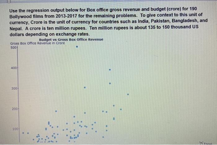 Solved Use the regression output below for Box office gross | Chegg.com