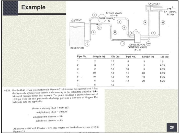 Solved 338. For the fluid power system shown in Figure 4-25, | Chegg.com