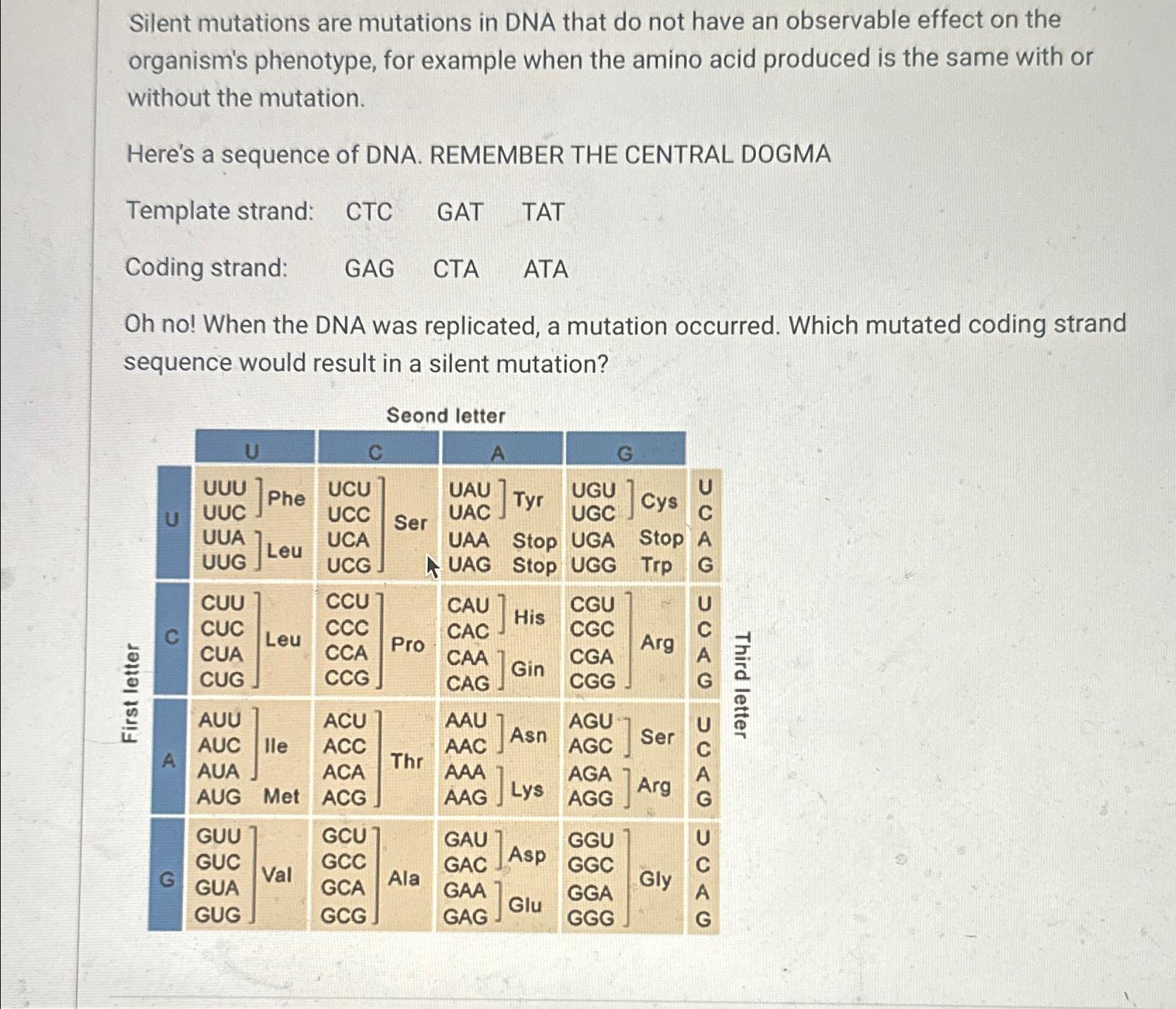 Solved Silent mutations are mutations in DNA that do not | Chegg.com