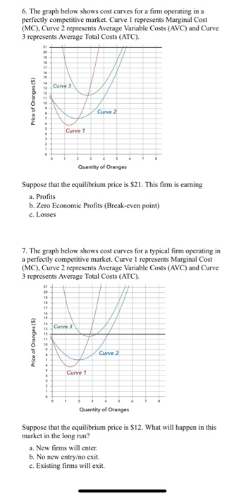 Solved 6. The graph below shows cost curves for a firm | Chegg.com