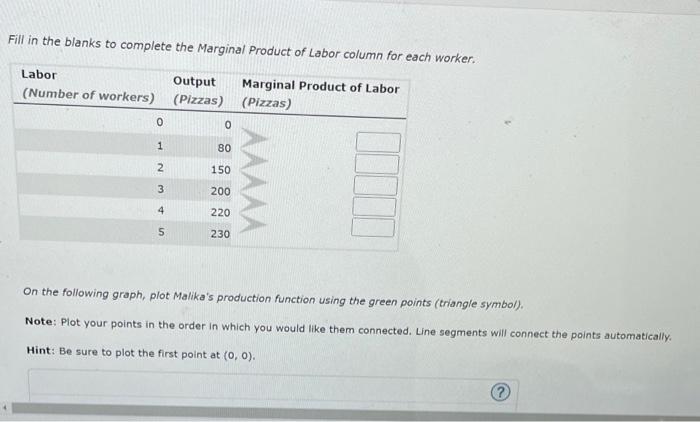 Solved Malika's Pizzas is a takeout-only pizza parior | Chegg.com