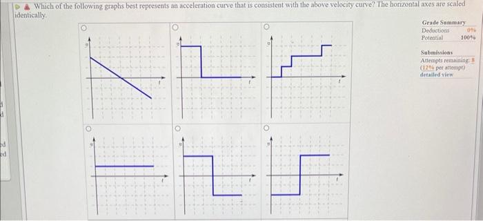 Solved (5\%) Problem 15: A graph of velocity versus time is | Chegg.com