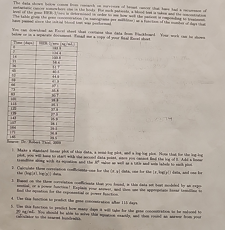Solved The data shown below comes from research on survivors | Chegg.com