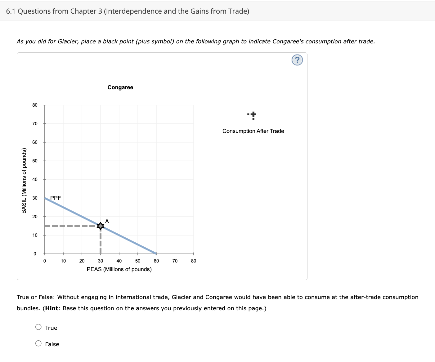 Solved 6.1 ﻿Questions from Chapter 3 (Interdependence and | Chegg.com