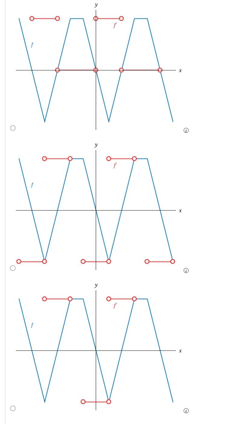 Solved Match the graph of each function in (a)-(d) with the | Chegg.com